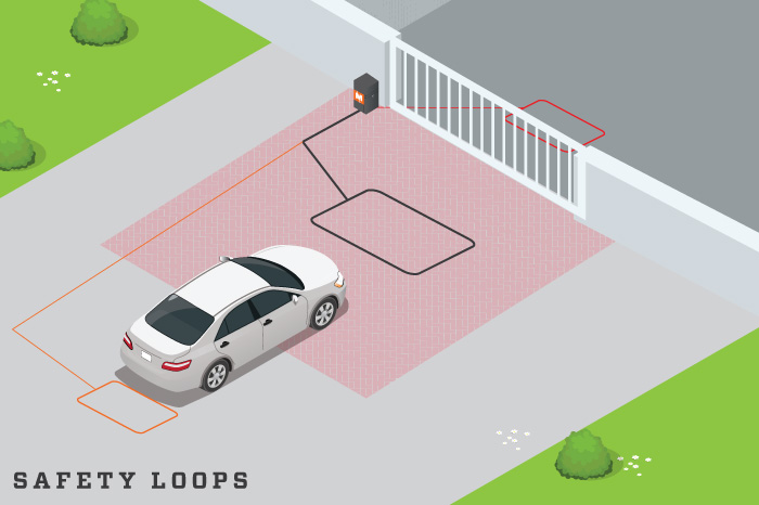 access & Safety Equipment